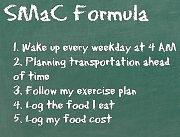 SMaC Formula Checklist | Process Street