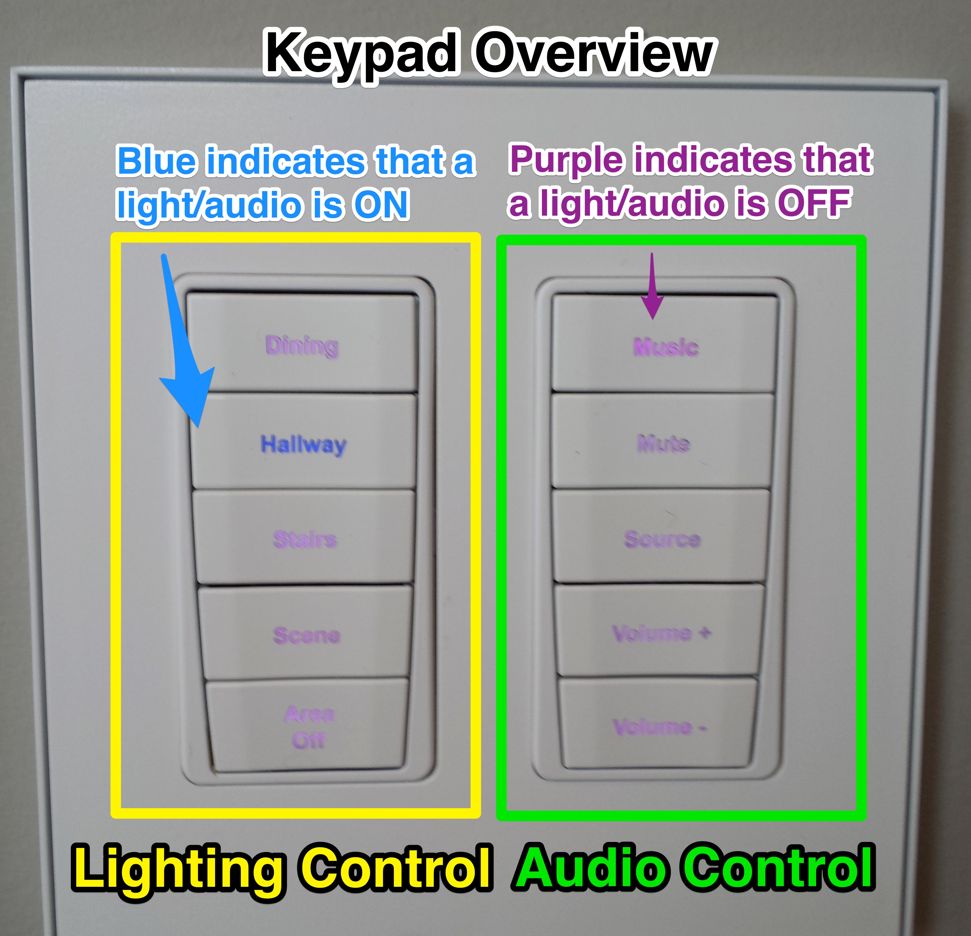 Next-Gen: Your Vantage Smart Home | Process Street