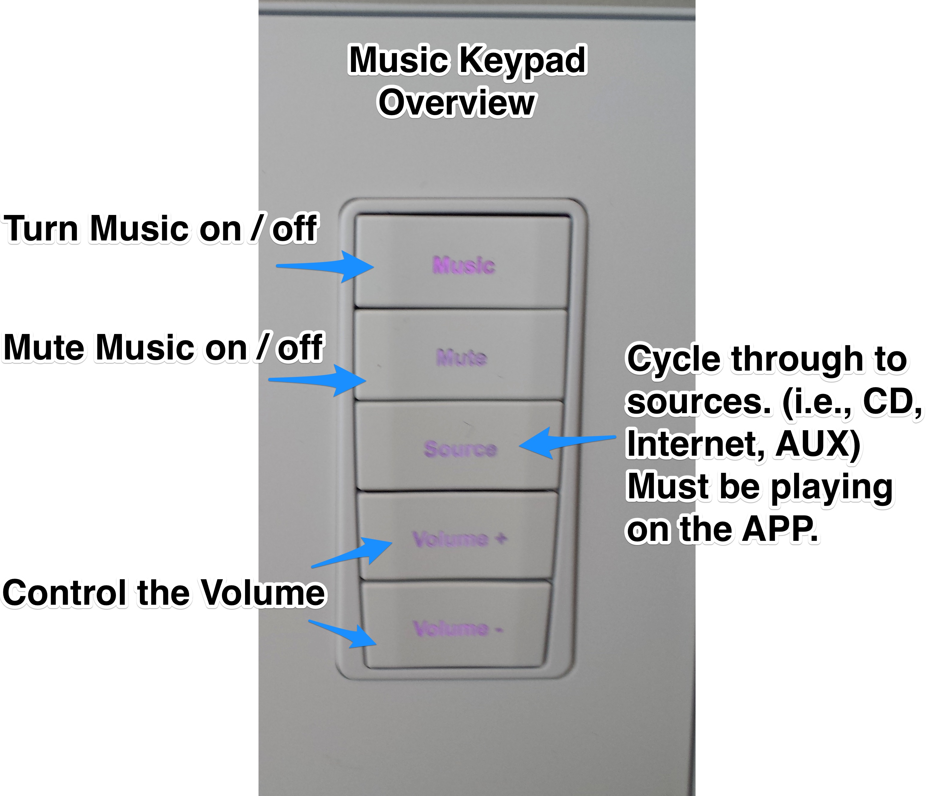 Next-Gen: Your Vantage Smart Home | Process Street