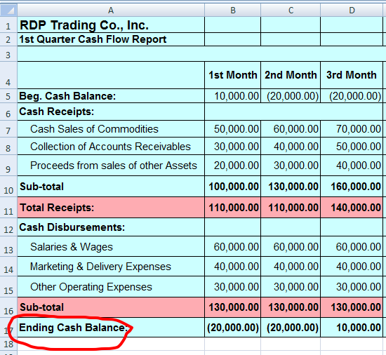How To Calculate Ending Cash Balance Slide Course