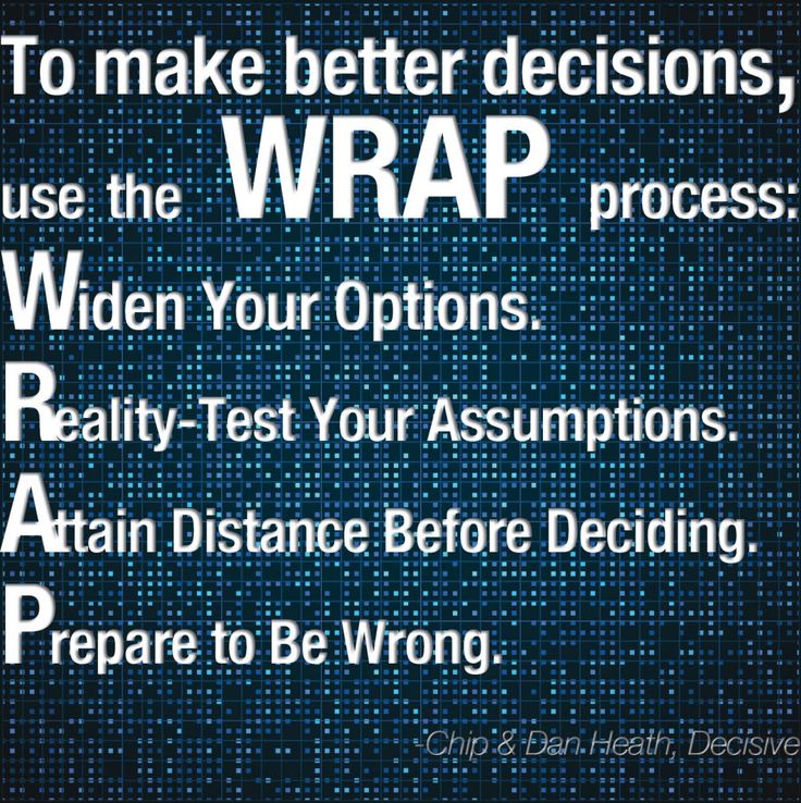 The WRAP Process | Process Street