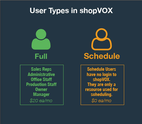 shopVOX Pro Setup Checklist | Process Street