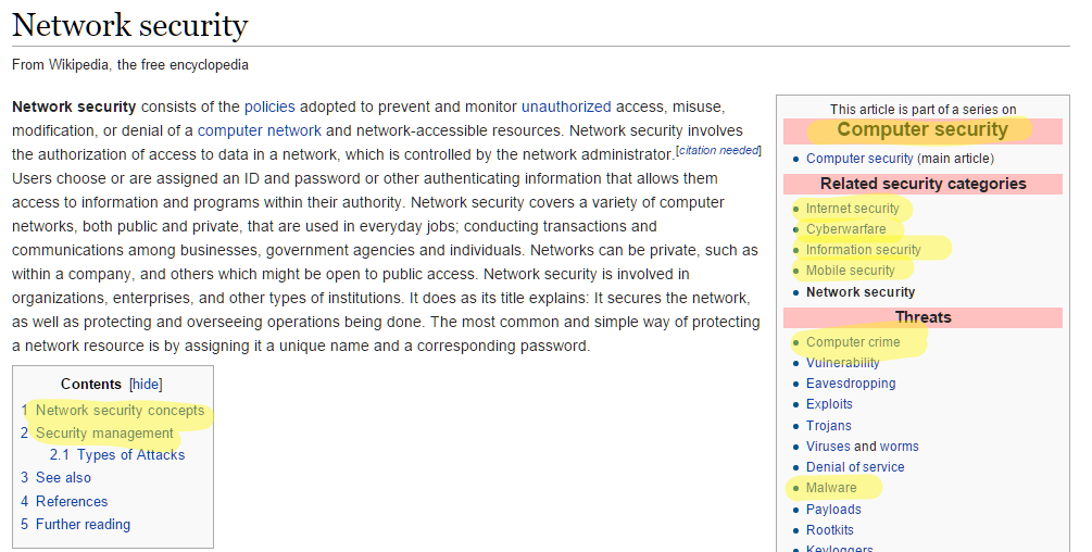 SEO Checklist: The Keyword Research Process | Process Street