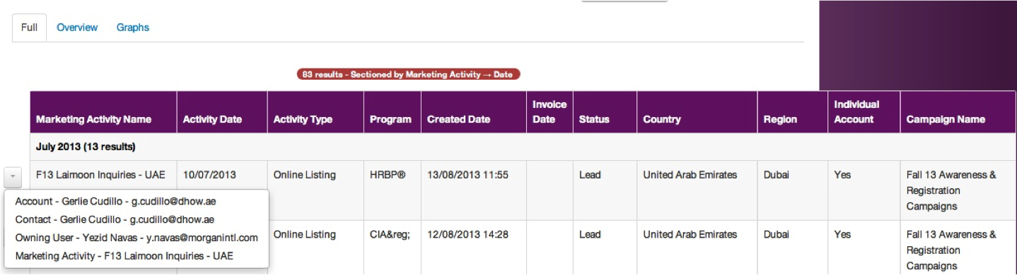 Reporting on MRM | Process Street
